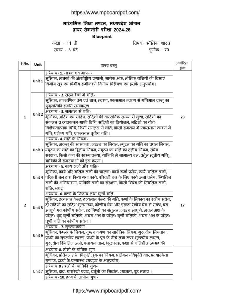 MP Board 11th Physics Blueprint 2024-25 | PDF