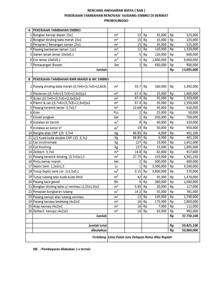 Rab Tambahan Gudang Embro Rev | PDF