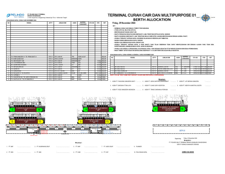 Berth Plan MTP 01 & Cpo 29 November 2024 | PDF