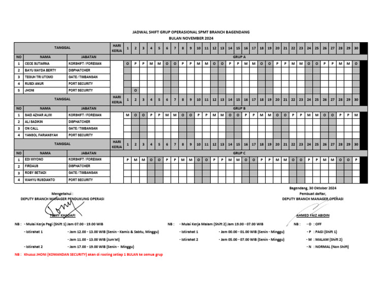 Jadwal Shift SPMT Branch Bagendang November 20240 | PDF