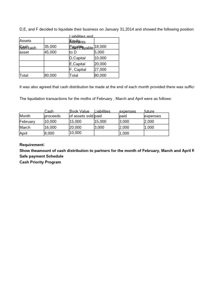 Solution_ Illustration Problem on Partnership Liquidation | PDF | Expense | Business Economics