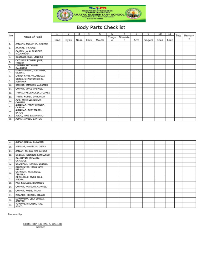 Body Parts Checklist | PDF