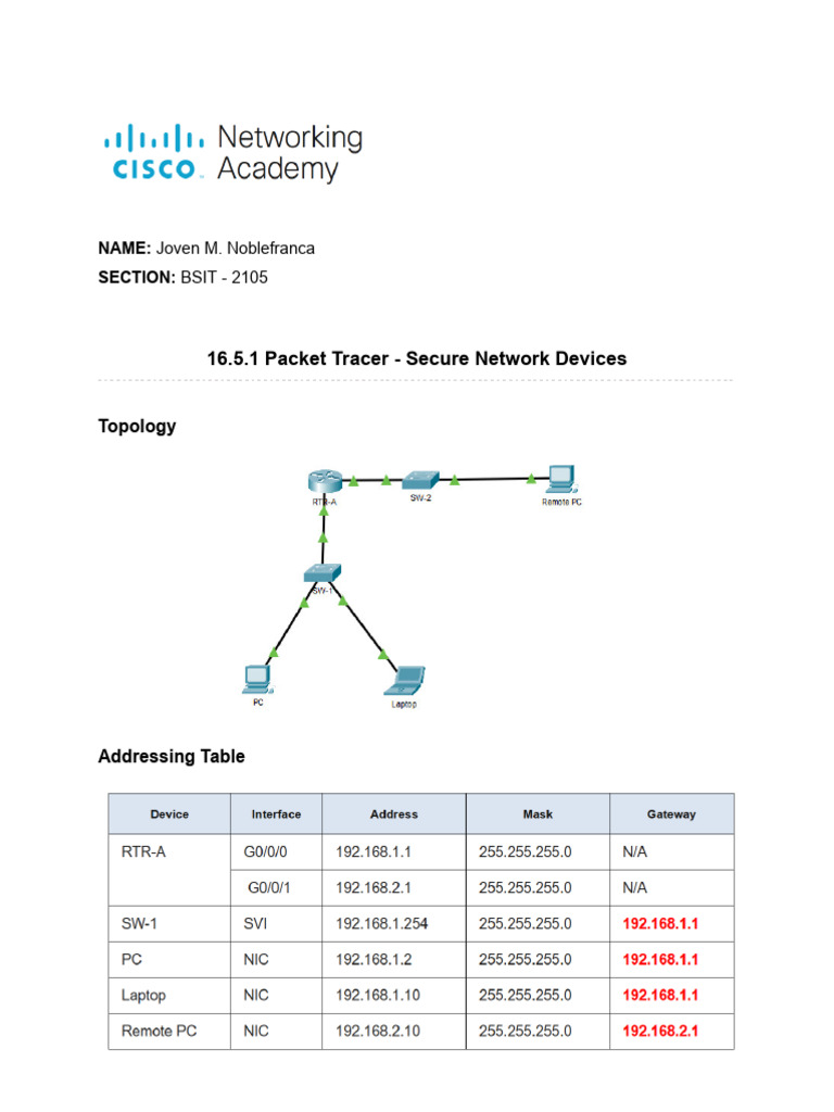 16 5 1 Packet Tracer Secure Network Devices Pdf Secure Shell