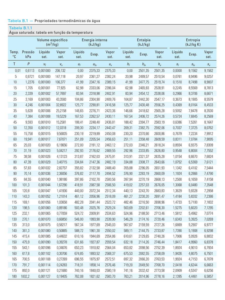 ProprTD_Ap_B1.1-H2O_Saturada-T1 | PDF