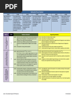 Descriptive Classifications | PDF | Behavioural Sciences | Psychology