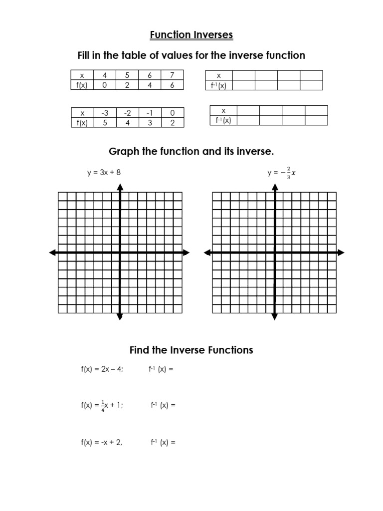 Inverse Functions and Graphing Guide | PDF
