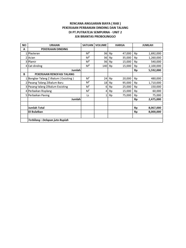 Rab Perbaikan Dinding Talang Unit 2 Brantas | PDF