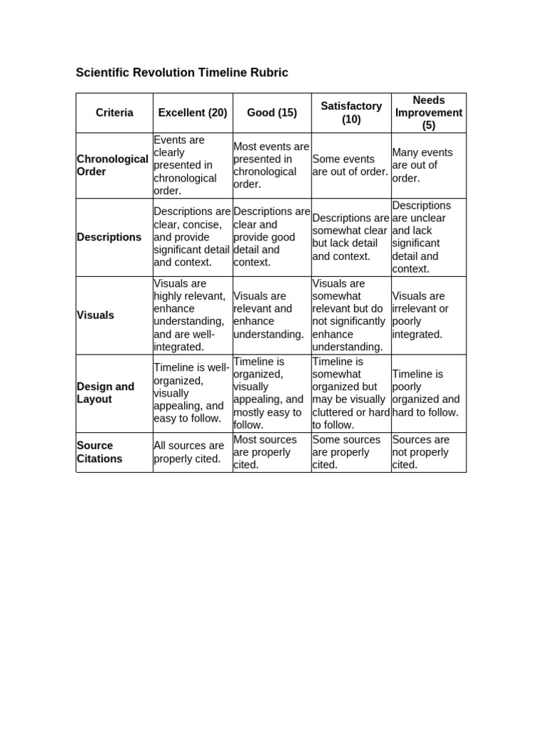 Rubric Scientific Revolution Timeline | PDF | Science