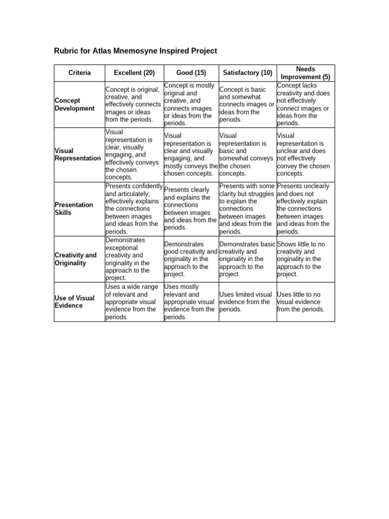 Rubric Atlas Modern Age | PDF | Creativity | Cognition