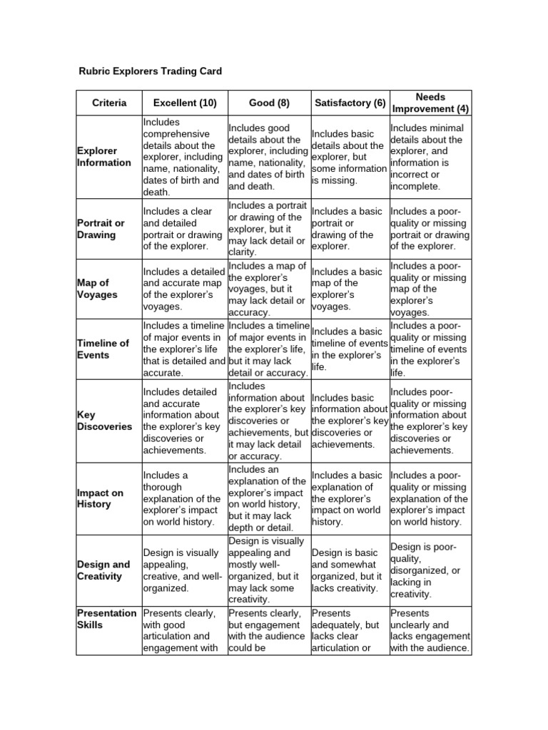 Rubric Explorer Trading Cards | PDF | Cognition