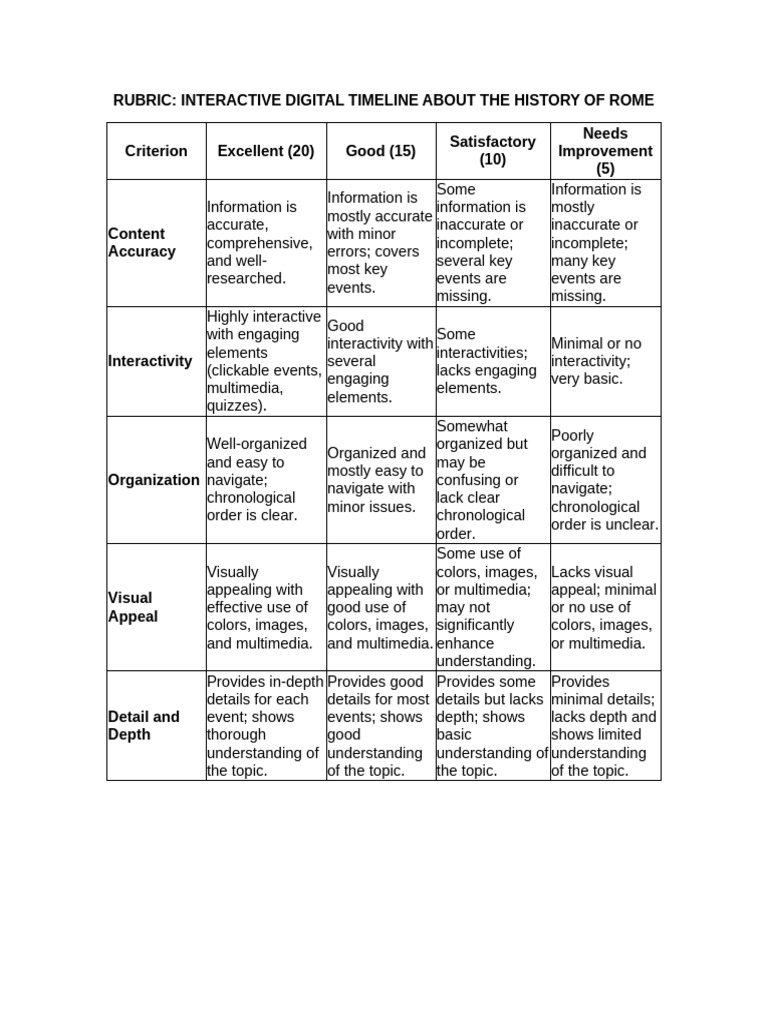 Rubric Interactive Timeline Rome | PDF | Multimedia
