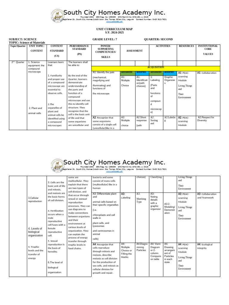 CMAP in Science 7 - 2nd Quarter SY 2024-2025 | PDF | Reproduction | Cell (Biology)
