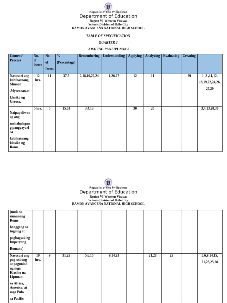 Table of Specification | PDF