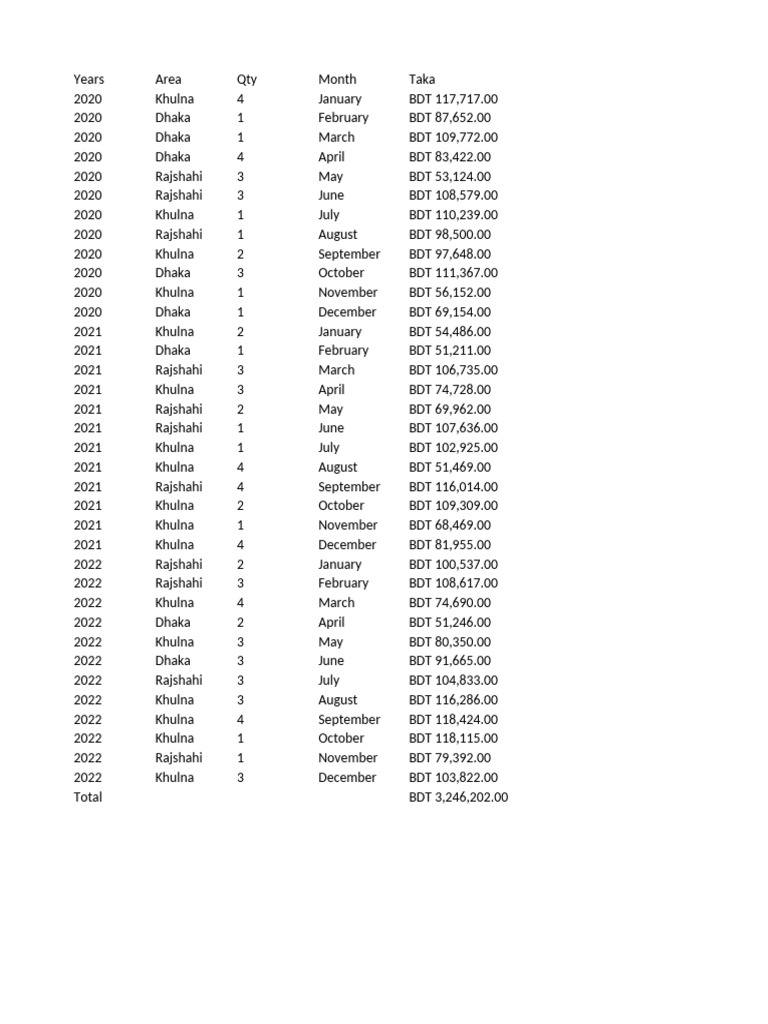 External Pivot Table | PDF