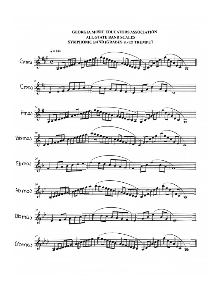 GMEA Scales | PDF