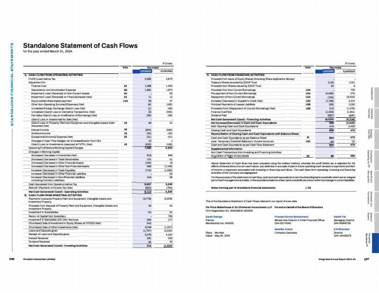 Cash Flow | PDF | Cash Flow Statement | Accounting