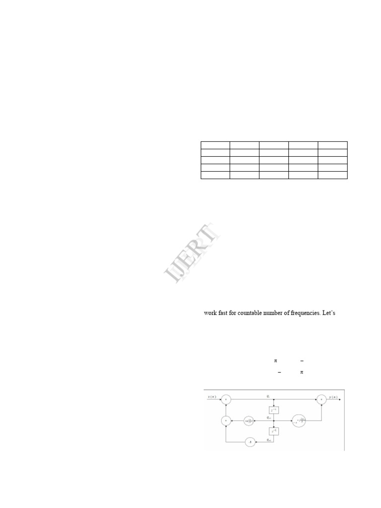 Stimulation Of Dual Tone Multi Frequency Detection Using Bank Of