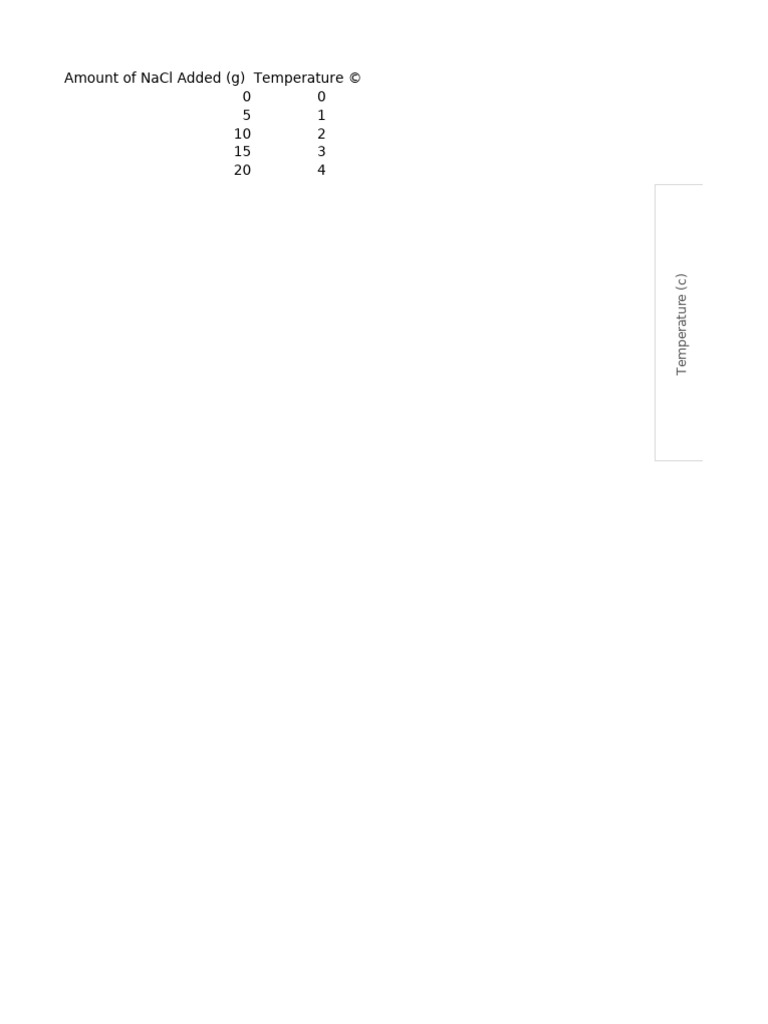 Part 1 Lab 3 Graph | PDF