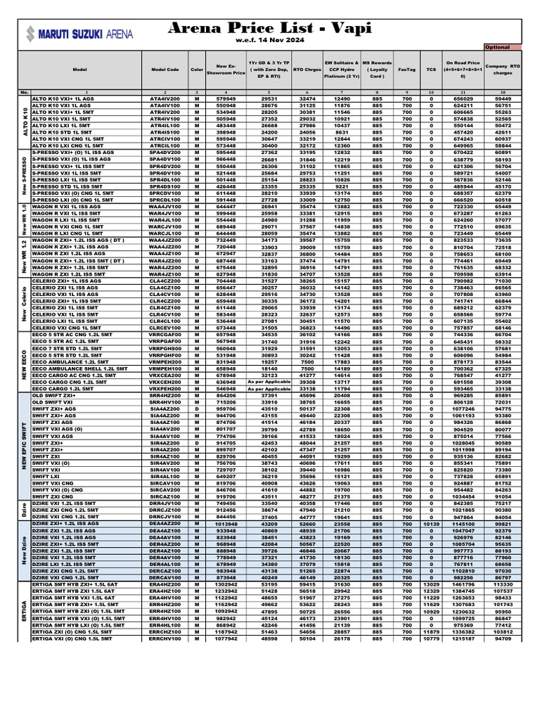 Vapi Car Price List Overview | PDF | Car Manufacturers Of Japan ...