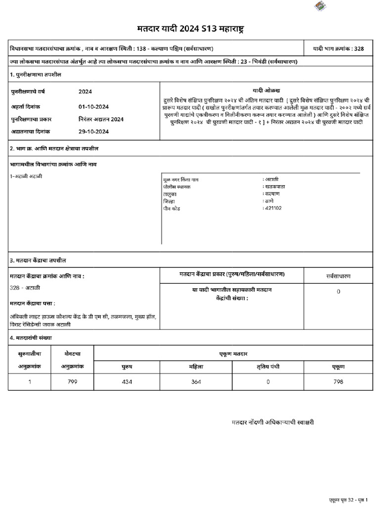 2024 FC Erollgen s13 138 Finalroll Revision2 Mar 328 Wi | PDF