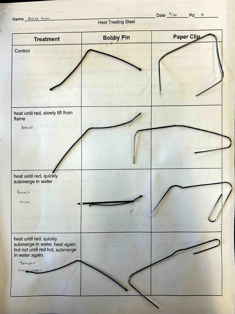 Heat Treating Steel Activity | PDF