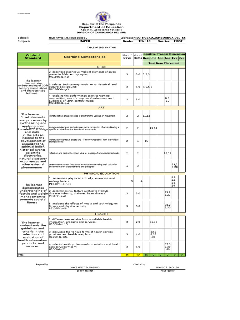 Q2_MAPEH10_TOS.Final (1) | PDF | Physical Fitness | Learning