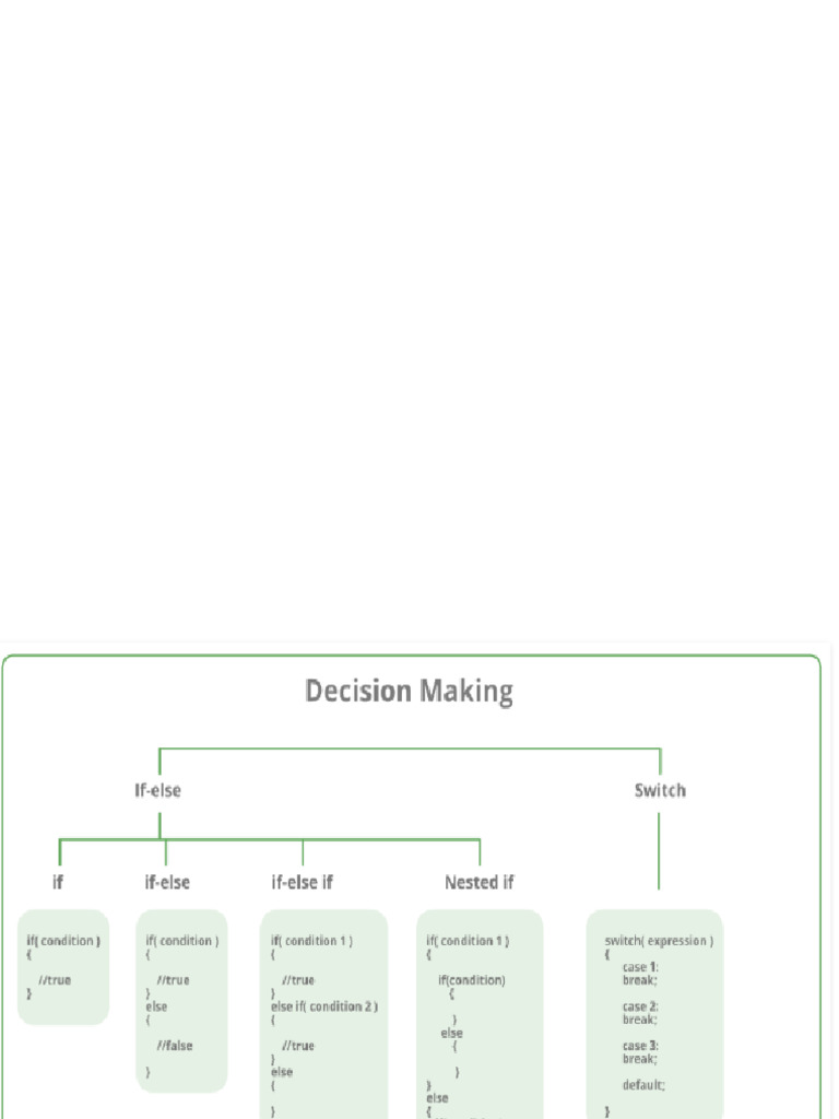 Lecture 7 Decision Making Statements | PDF | Software Development | Programming Paradigms