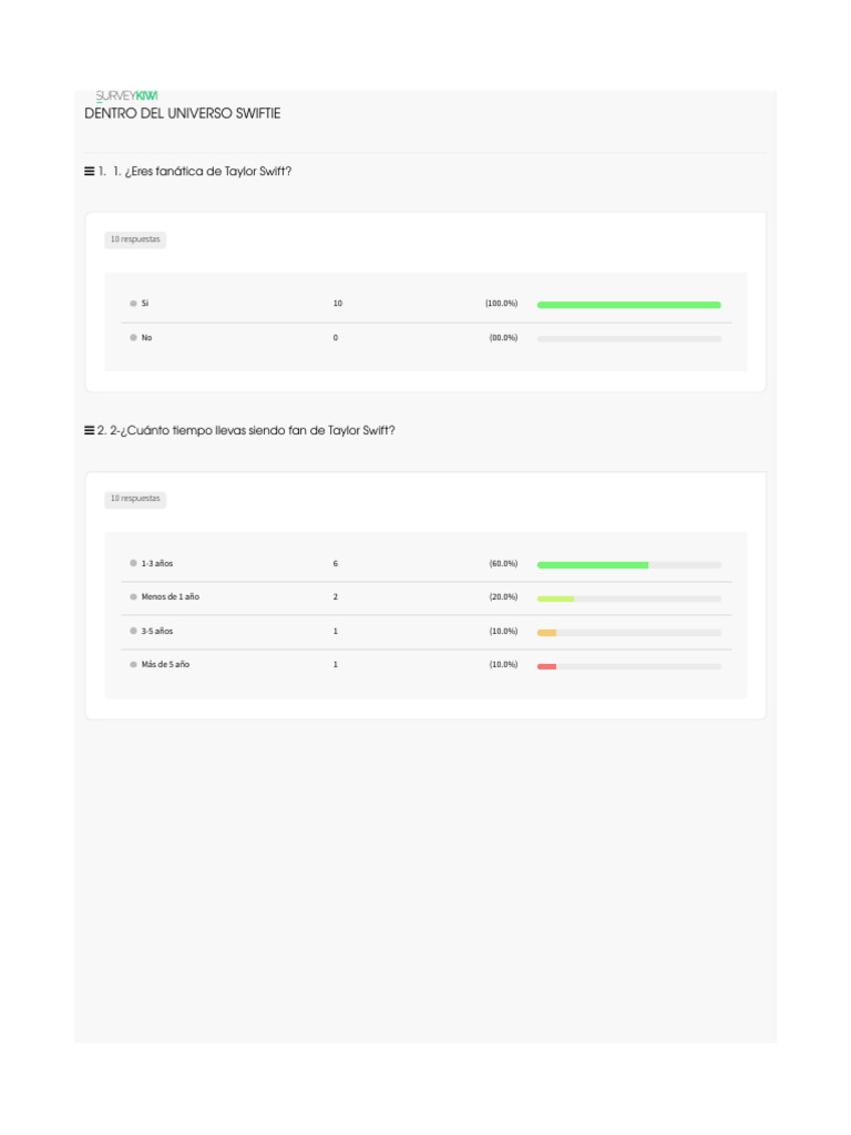 Subcultura - Swiftie | PDF | Taylor Swift | Fan (persona)