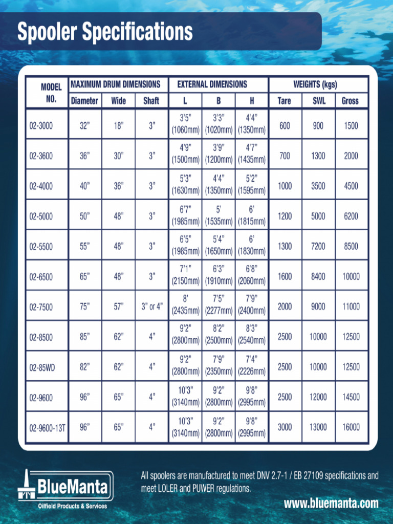 Spooling-Unit-Data-Sheet | PDF