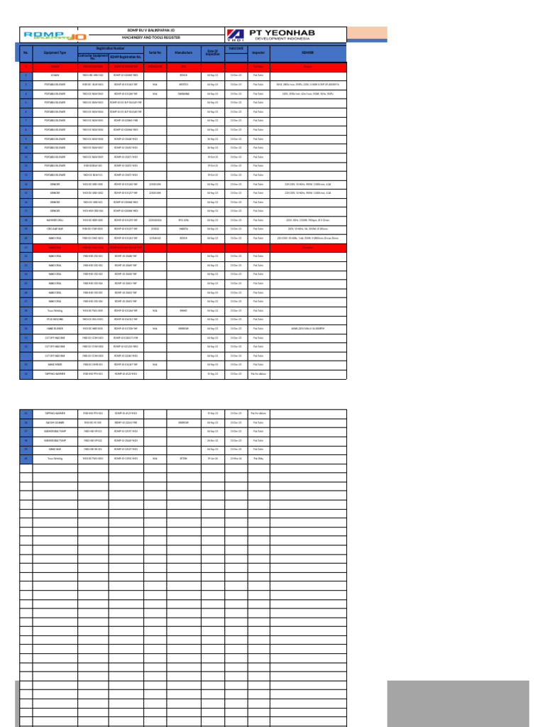 Machinery and Tools Register | PDF