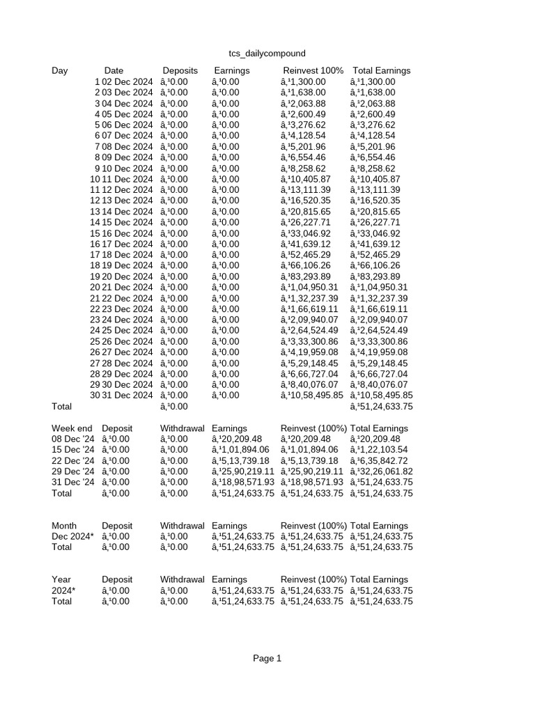 Tcs Dailycompound | PDF | Financial Services | Banking