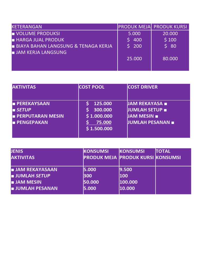 Latihan Metode ABC | PDF