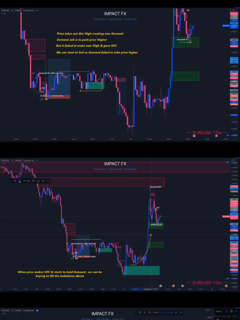 Explaining PA & Trades | PDF