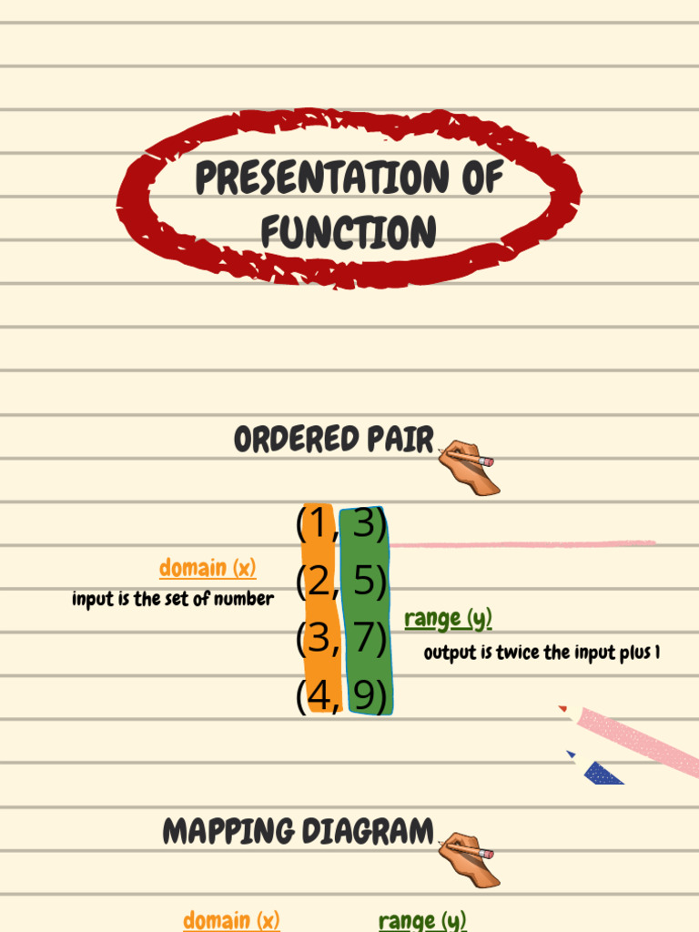 Presentation of Functions | PDF | Function (Mathematics) | Cartesian ...