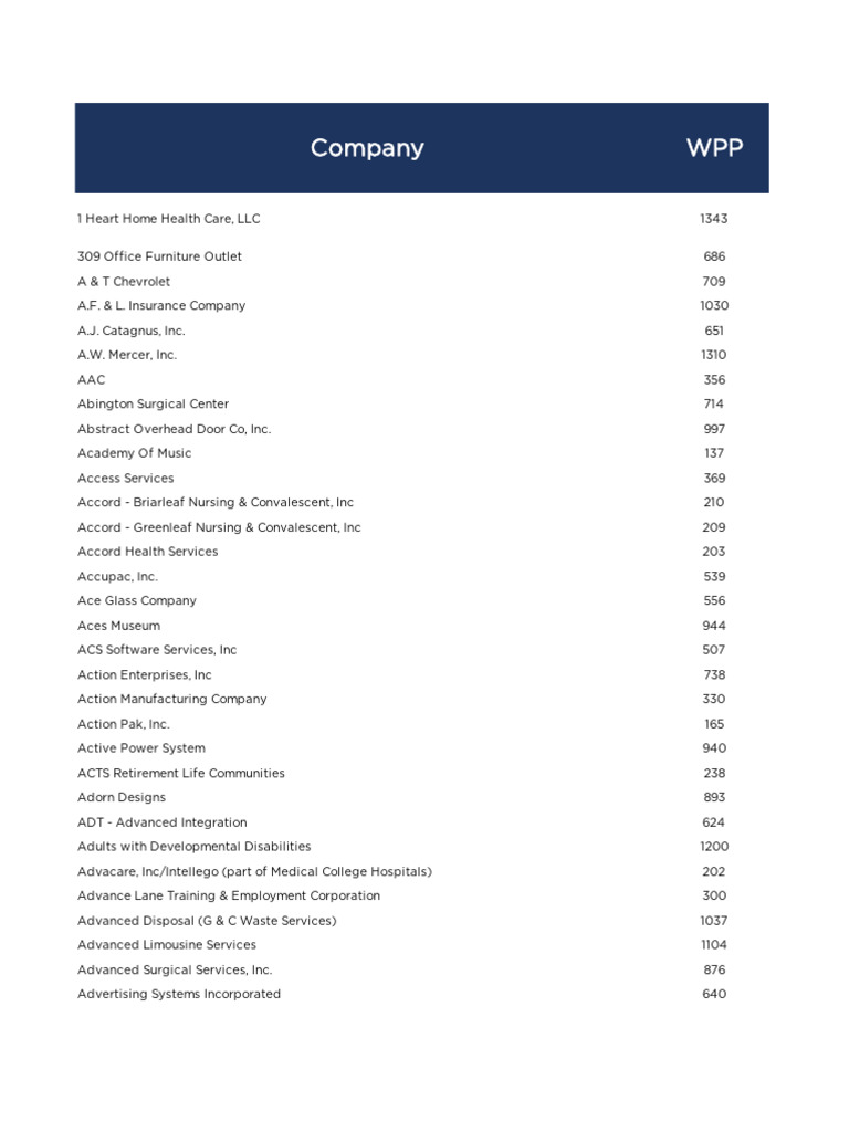 WPP List | PDF
