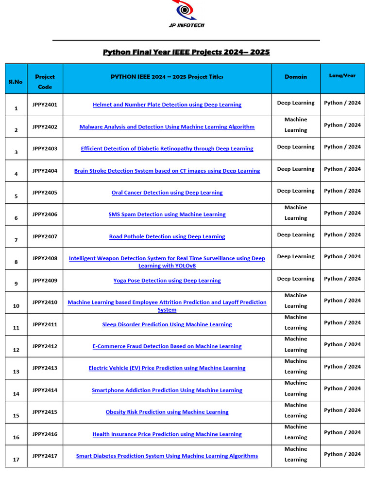 Python-IEEE-Project-Titles-2024-2025-Machine-Learning-Projects-Artificial-Intelligence-Projects ...