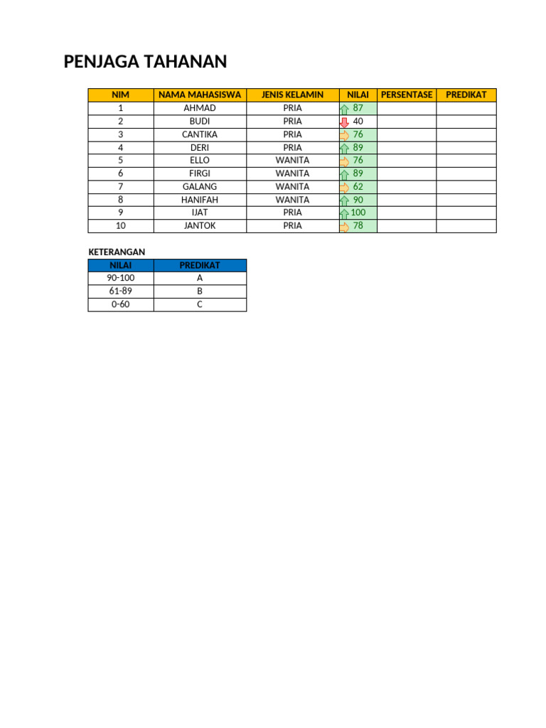 Latihan Excel 2 | PDF