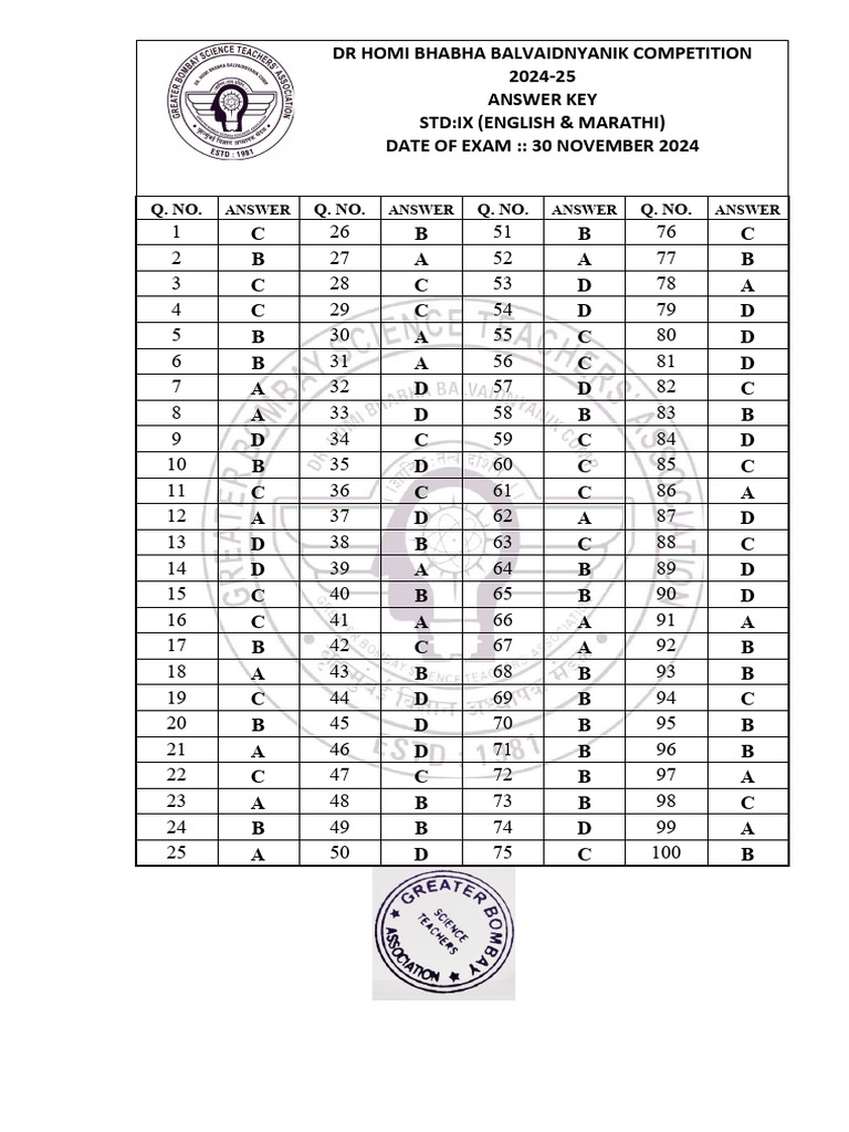 Answer Key Ix English Marathi With Watermark | PDF