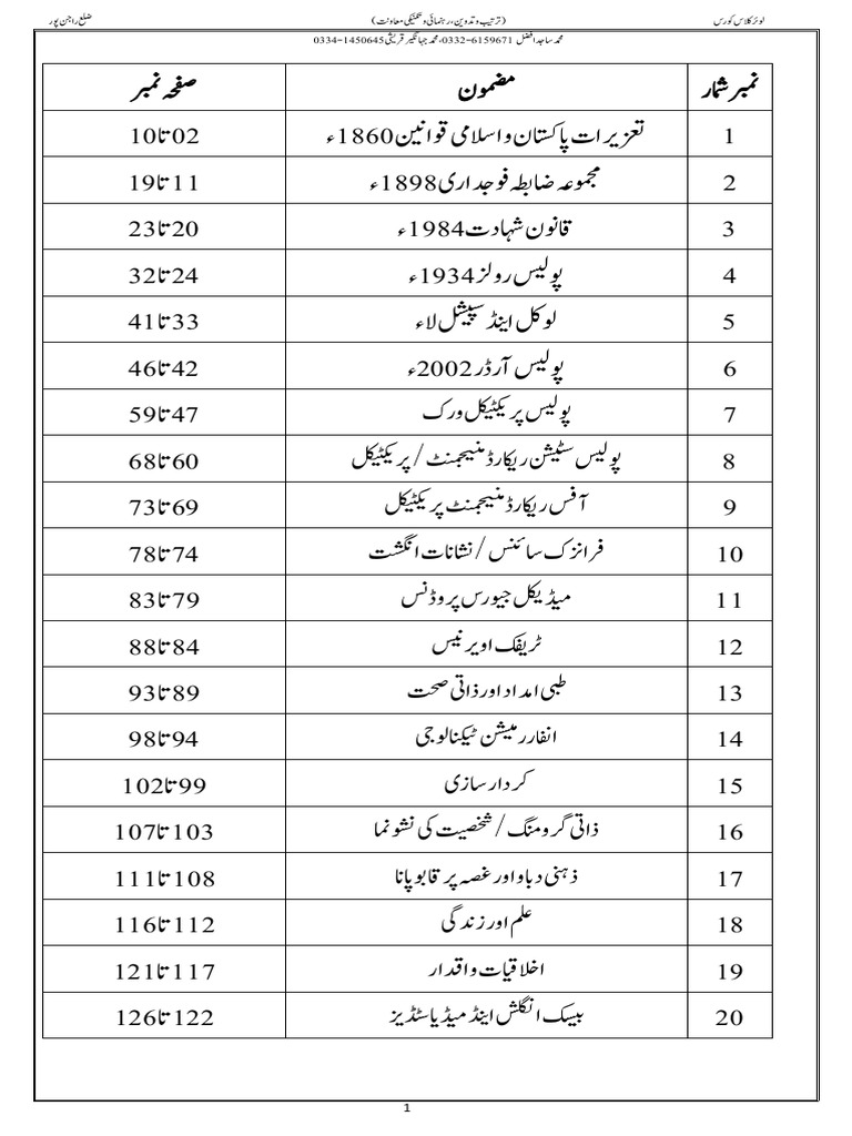 Complete Cours Lower Class 2023 MCQ . Sajid Afzal | PDF Complete Cours Lower Class 2023 MCQ . Sajid Afzal | PDF