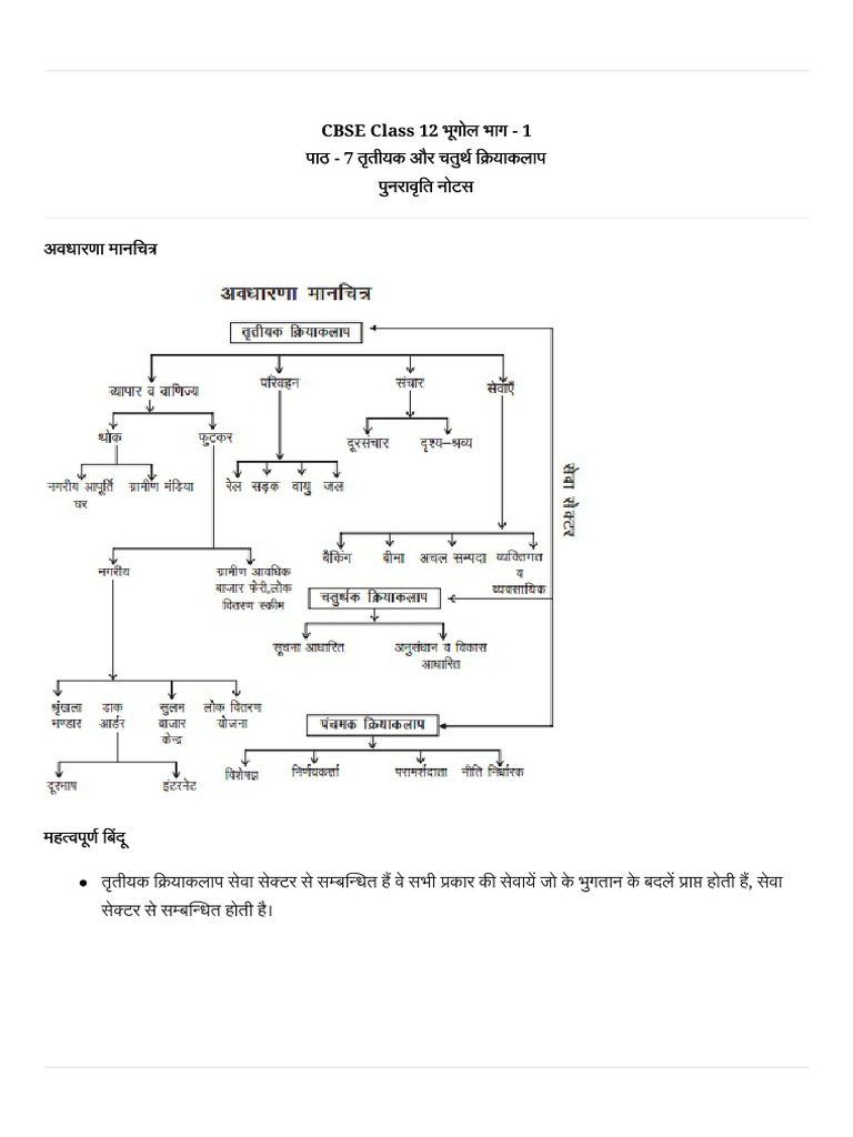 CBSE Class 12 - 1 - 7 | PDF