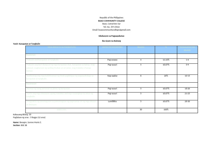 TOS Basagre Syrene Marie Z. | PDF