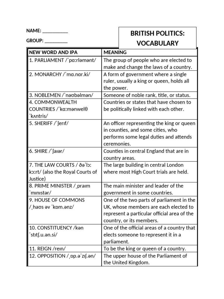 British Politics Vocabulary | PDF | Monarch | Parliament