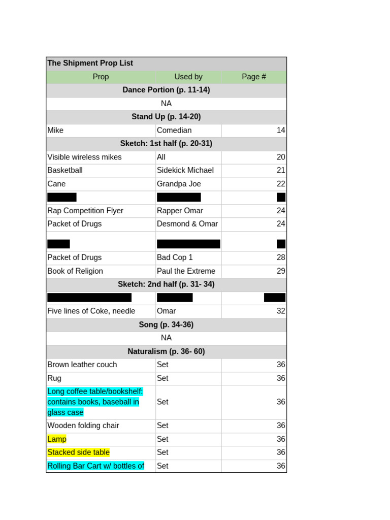 The Shipment Prop List | PDF
