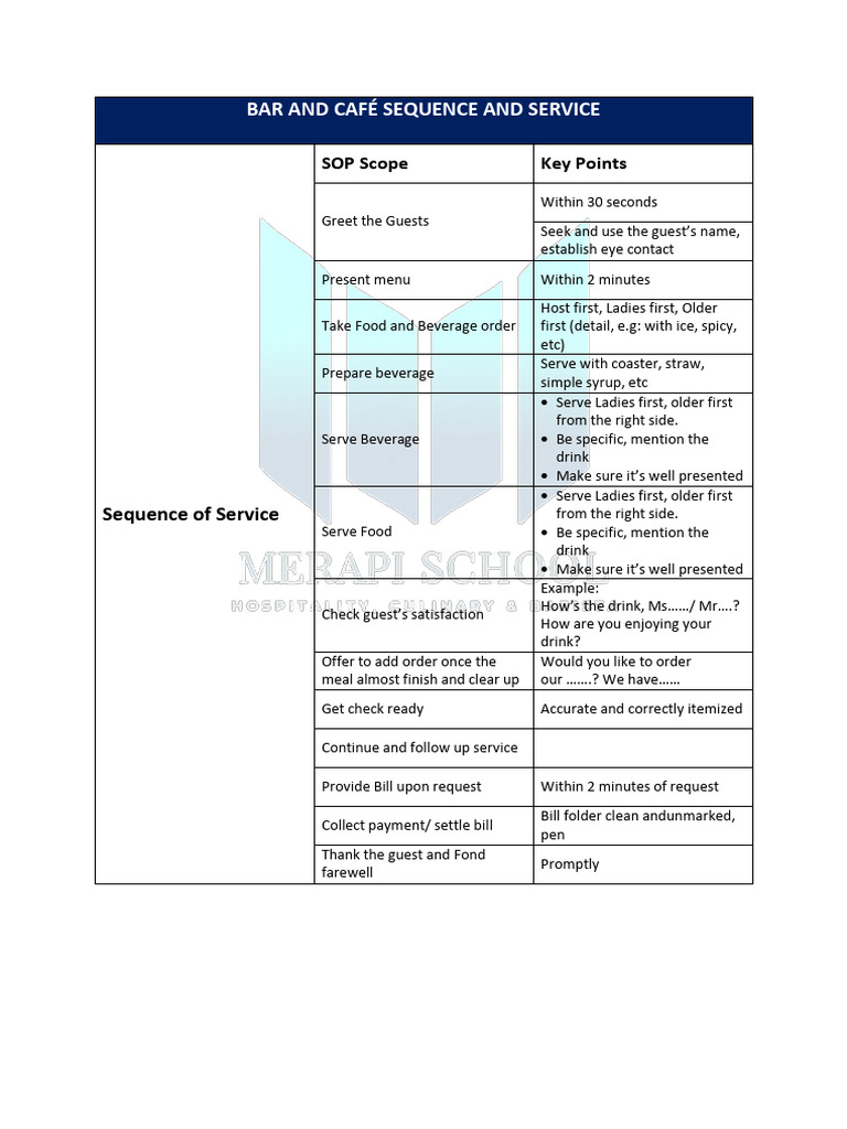 SOP Barista | PDF | Foods | Cuisine