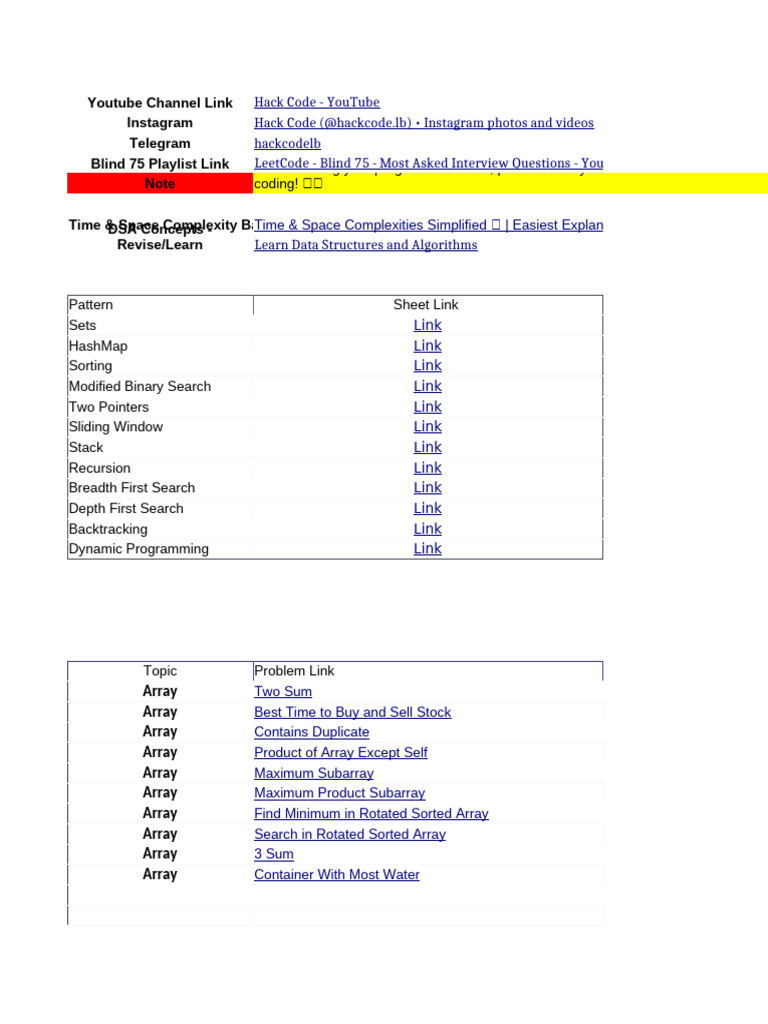 Leetcode Blind 75 By Hackcode Pdf String Computer Science Dynamic Programming