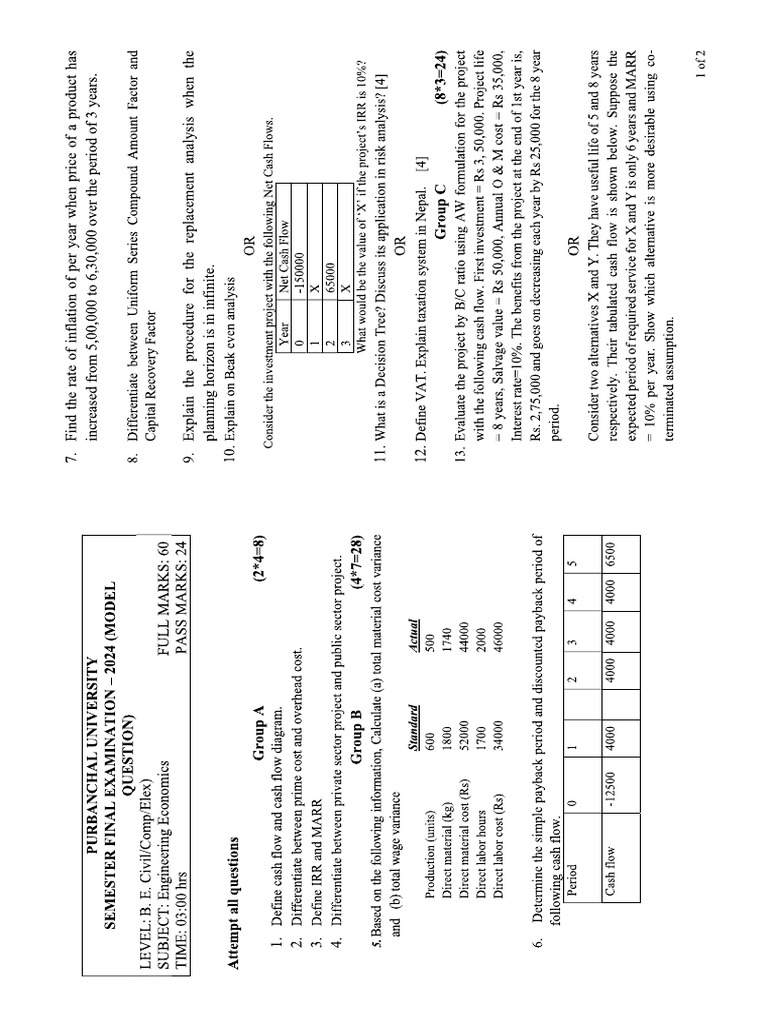 Model Question | PDF