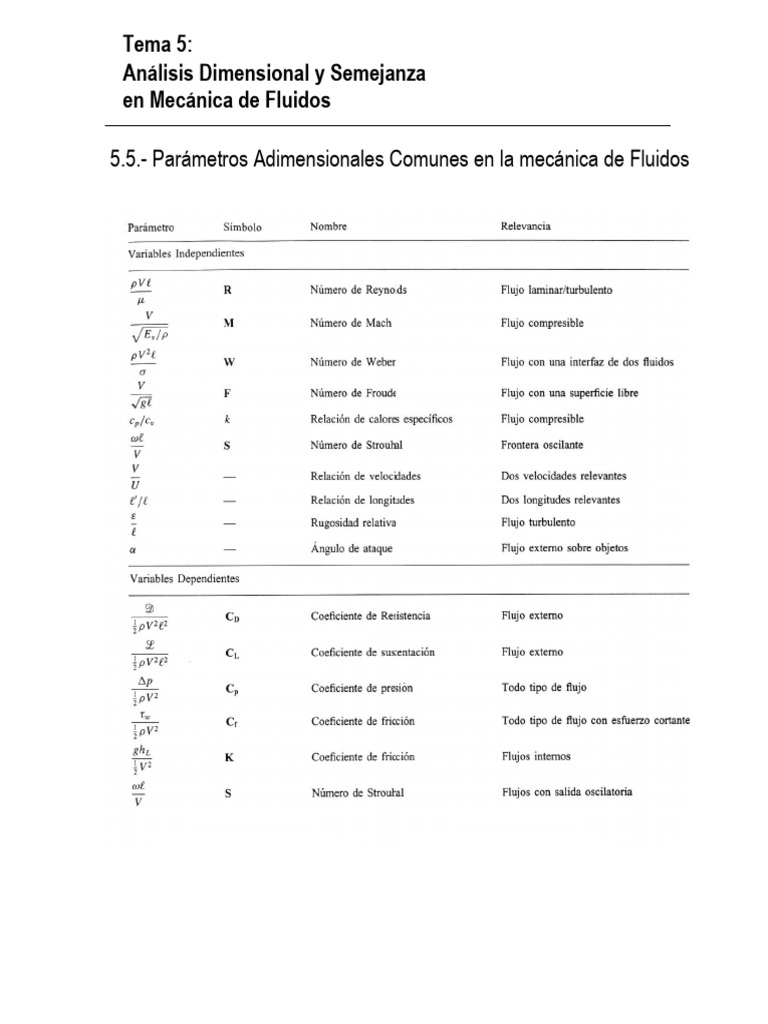 Tabla de Parametros Adimensionales | PDF