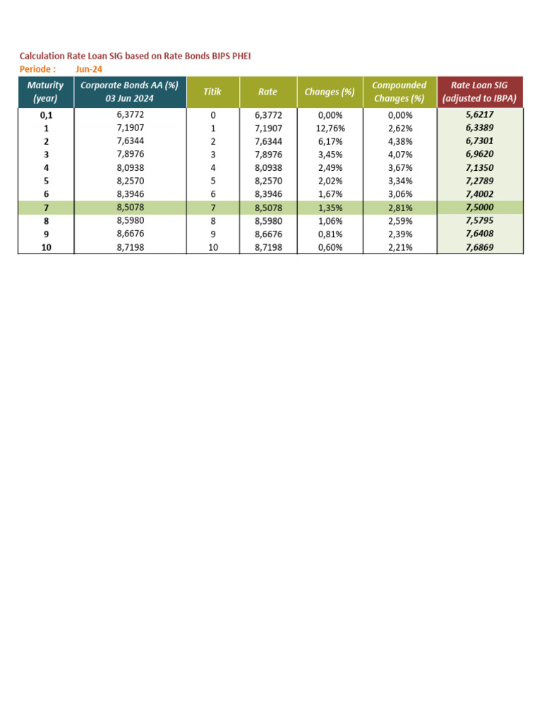 Rate Ibr Sig - Jun 2024 | PDF