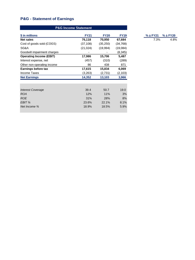 P&G Earnings and Balance Sheet Analysis | PDF | Balance Sheet | Accounting