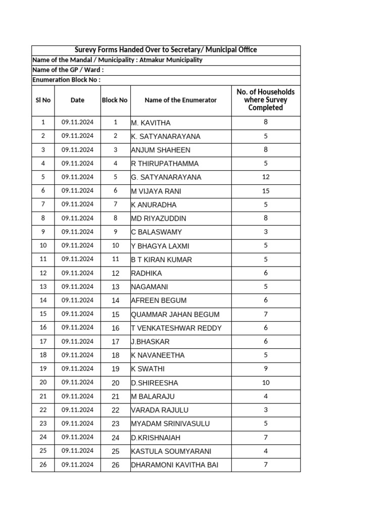 Progress Report On SEEEPC Survey As On 09.11.2024 - Wanaparthy District ...